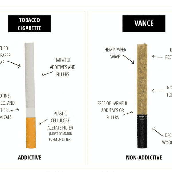 Vance Global | The Best Delta-8 THC and CBD Cigarettes and Gummies